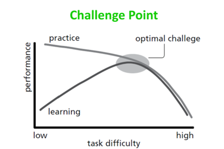 The Challenge Point Framework, is it enough for skill acquisition ...