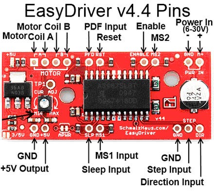 EASYDRIVER: 4-Wire-Stepper Motor Driver | by J3 | Jungletronics | Medium