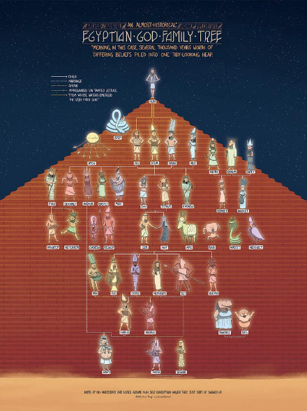 Nephthys Family