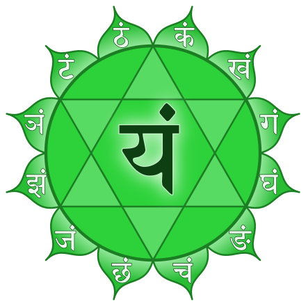 4. Anahata Chakra अनाहत चक्र. The Anahata Chakra: The Heart Center of ...