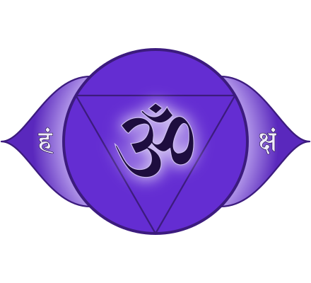 6. Ajna Chakra आज्ञा चक्र. The Third Eye of Intuition and Insight | by ...