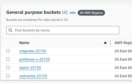 AWS — Controlling access with Bucket Policy | by Gerald Nguyen | 50LD ...
