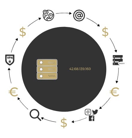 IP.Gold PROVEN PROFITABLE IP ADDRESS ECOSYSTEM | by shubham gajera | Medium