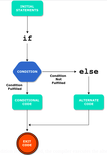 Mengenal Control Flow, Collection, dan Operator dalam Dart | by Amebsyrhl | Medium
