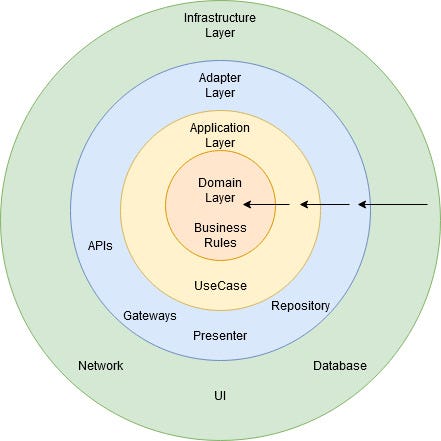 Design Clean SOLID Architecture for Analytics | by Android Guy | Medium