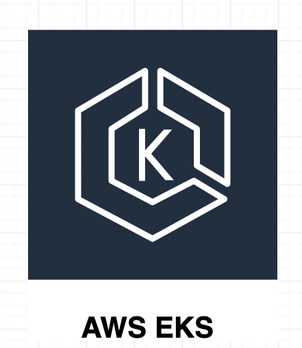 AI-Powered DevOps on EKS: How Amazon Q & CodeWhisperer Can Speed Up GitOps | by Ekant Mate (AWS ...