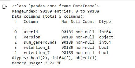 Chi-Square Test with Cookie Cats, the Mobile Game | by Arthur Yang | Medium