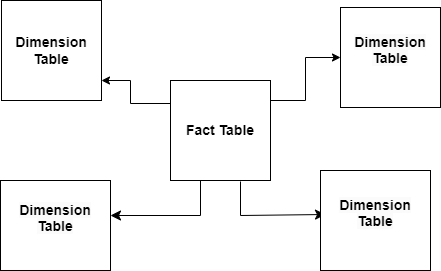 Data Modelling using Power BI. Learn what Power BI data modelling is ...