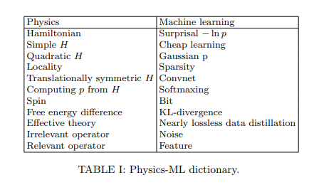 Connecting Physics and Deep Learning | by Manoj Acharya | Medium