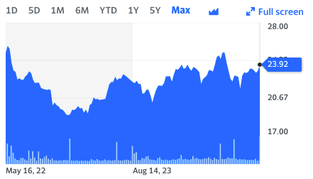 Dividend ETF picker November 2024: TUGN | Medium