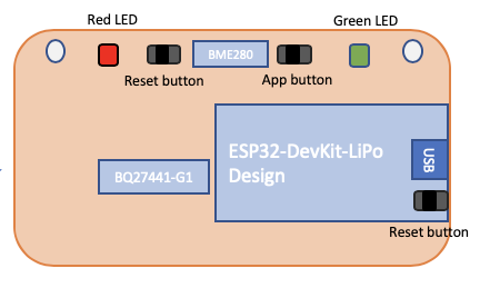 Open Source Wireless Environmental Sensor HW, Part 3: Design | by Suru ...