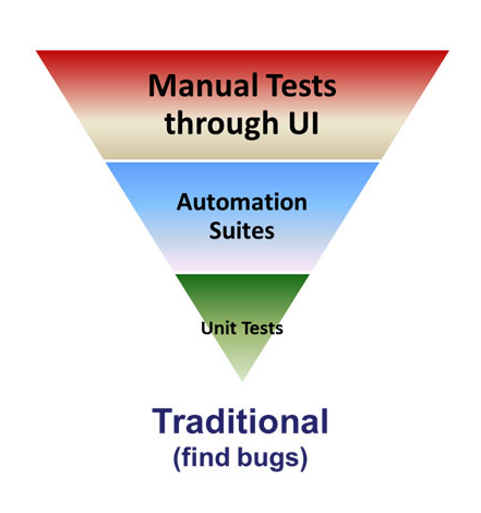 Cars.com QA: Driving the Road to Lean Development | by Chris Rzepka ...