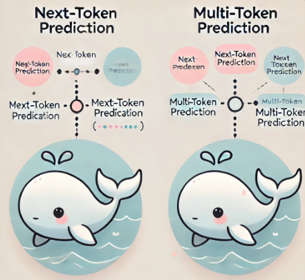 DeepSeek Explained 4: Multi-Token Prediction | by Shirley Li | Data Science Collective | Medium