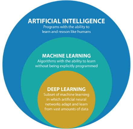 Série: Deep Learning With Python — Parte 1 | by Pretatech | Medium