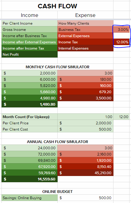 Freelancer’s Accounting Guide with Spreadsheet Template | by Albert ...