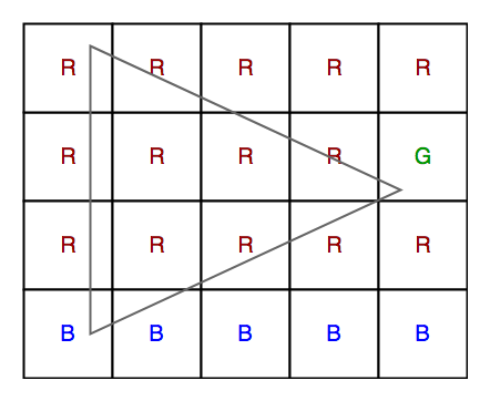 Maximum Area of Triangle → Interview Bit Arrays Problem | by Udayakiran ...
