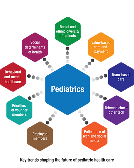 USA Pediatric Health Post Pandemic? | by IQEQU | Medium