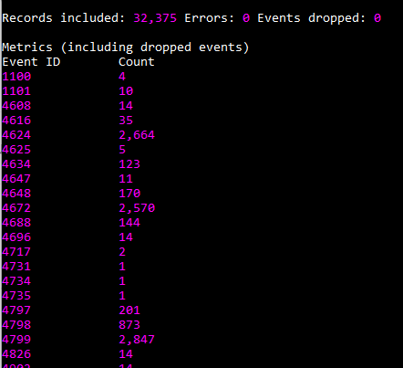 Tools to review Windows Event Logs | by Gary H | Medium