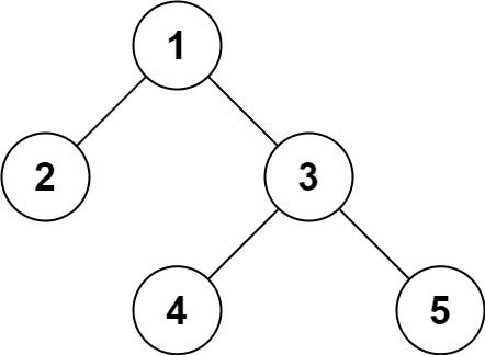 Serialize and Deserialize Binary Tree | by Machine Learning Quick Reads ...