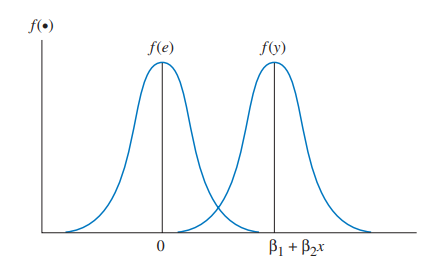 Econometrics behind Simple Linear Regression | by Dinesh Varma Indukuri ...