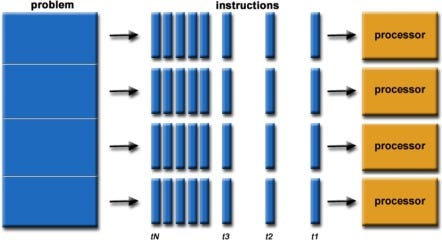 Parallel Matrix Rotation in Java: A Fork/Join Approach | by Gokulraaj | Medium