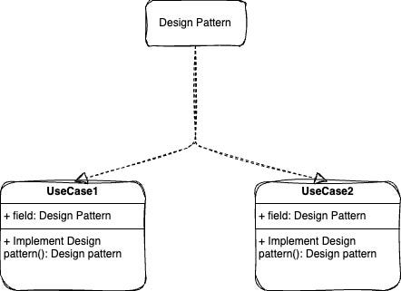 Design Patterns Demystified: A Beginner’s Roadmap | by Rahulss | Medium