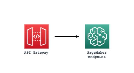 AWS SageMaker Endpoint as REST service with API Gateway | by Vahe Sahakyan | TDS Archive | Medium