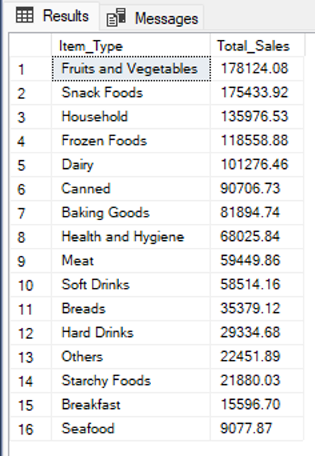 From Excel to SQL: Deep-Diving Blinkit Sales Analysis with SQL Server ...