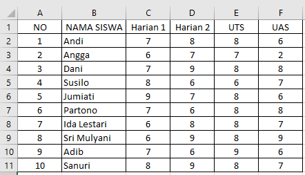 Pembelajaran 20 “Sort & Filter”. Hai.. Kali ini kita akan membahas ...