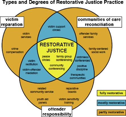the left needs restorative justice (CW — sexual assault) | by Katelin ...