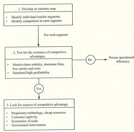 What to focus when analyzing a company — A study on Competition ...