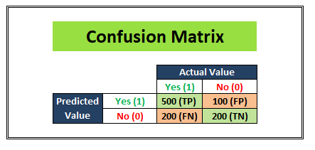 Confusion Matrix- Not so confusing anymore! | by Juhi Ramzai | Towards ...