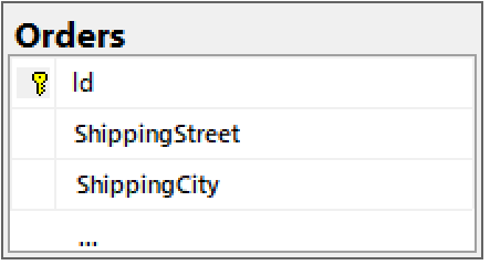 EF Core Value Objects Mapping | CodeNx