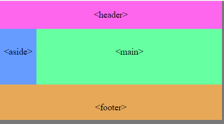 Semantic HTML. Table of content | by Achonu Timothy | Medium