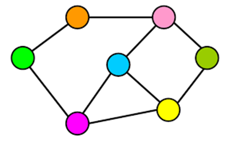 Graphs in data structures and algorithms | by Charu Vinodi | Sysco LABS ...