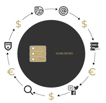 IP.Gold — Proven Profitable IP Address Ecosystem | by asha hirpara | Medium