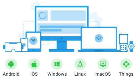 Top 5 MDM Solutions for Company-Owned Devices | by Mobility Explorer ...