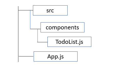 React To Do List Project - Ankhi - Medium