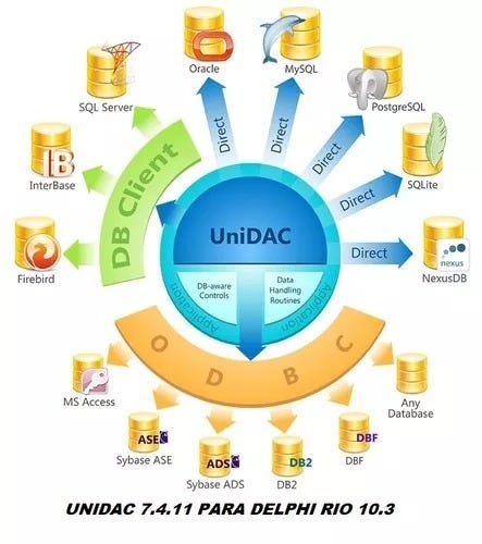 Unidac 7.4.11 Completo Para Delphi Rio 10.3 - Tem de Tudo Programas - Medium