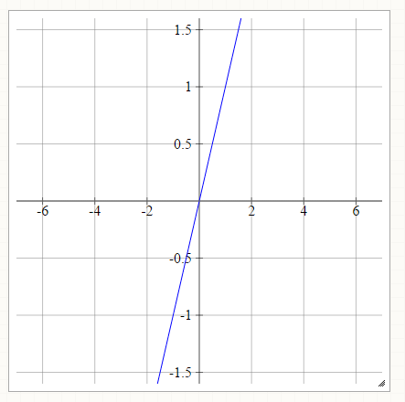 Activation Functions. What are activation functions ? | by Deval Shah | Medium
