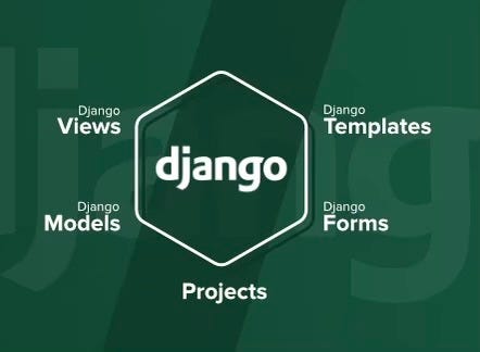 Primeros pasos con DJANGO. En esta publicacion vamos a aprender… | by ...