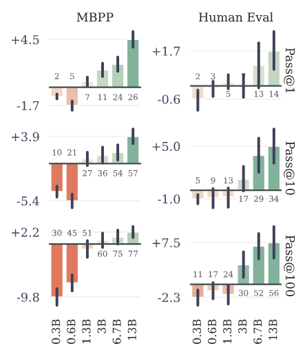 AI Paper Digest: Better & Faster Large Language Models via Multi-token Prediction | by James ...