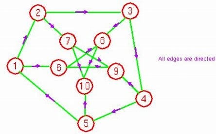 “Masters of Computational Efficiency: An In-Depth Odyssey into the ...