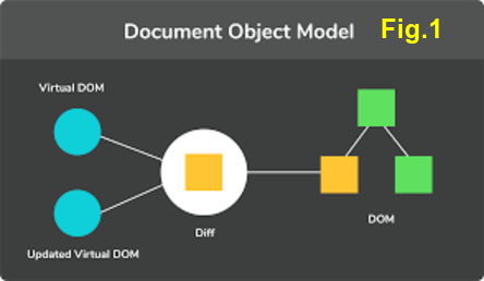 How React Works- A beginner’s guide If you have worked with React then ...