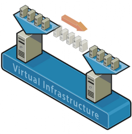 OpenStack Brief. OpenStack is an open-source software… | by Anshuman ...