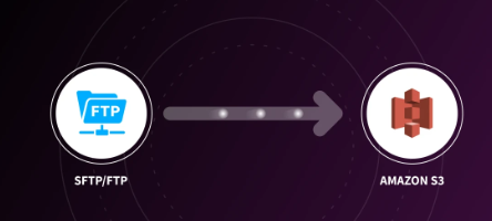 SFTP TO S3 USING AWS LAMBDA ( PYTHON) | by Nakirikantikiran | Medium