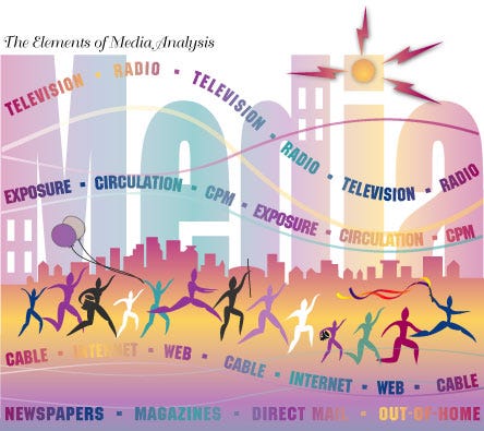 Media Analysis Reflection. From what we studied in Media Analysis… | by ...