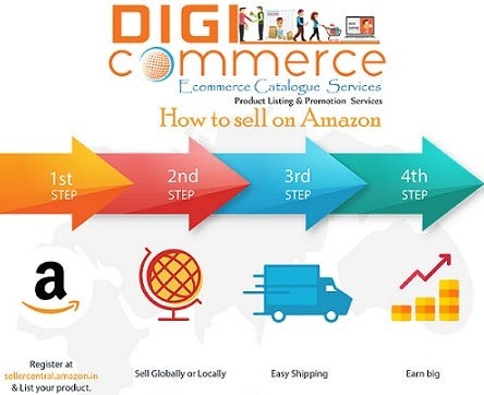 How to Sell on Amazon — Seller Registration Guide | by Digi Commerce ...