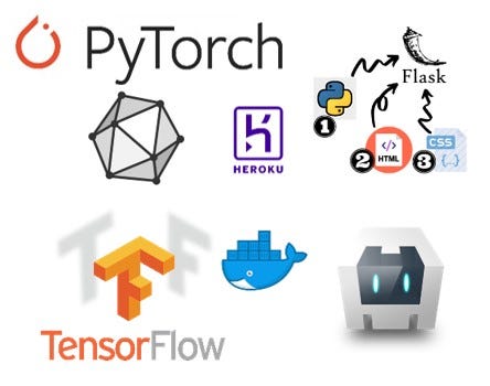 Distracted Drivers Detection Computer-Vision Project | by MohamedSebaie ...