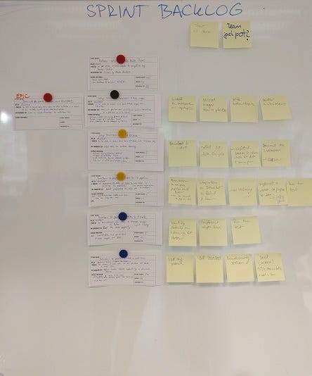 Scrum for Medical Devices — Sprint 01 | by Petr Wolf | Medium